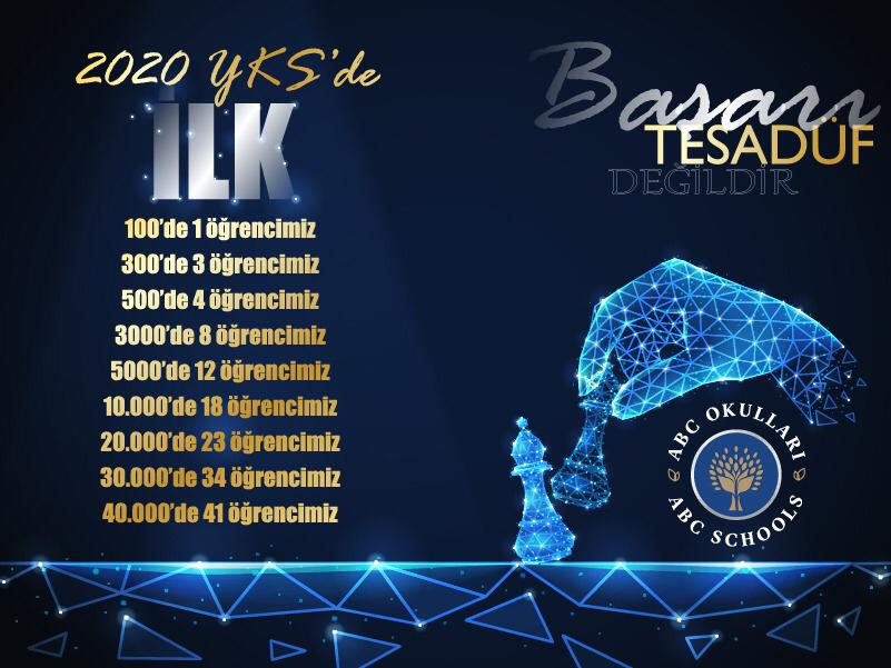 BATIKENT ABC OKULLARI – BATIKENT ABC OKULLARI