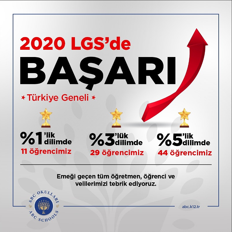 BATIKENT ABC OKULLARI – BATIKENT ABC OKULLARI