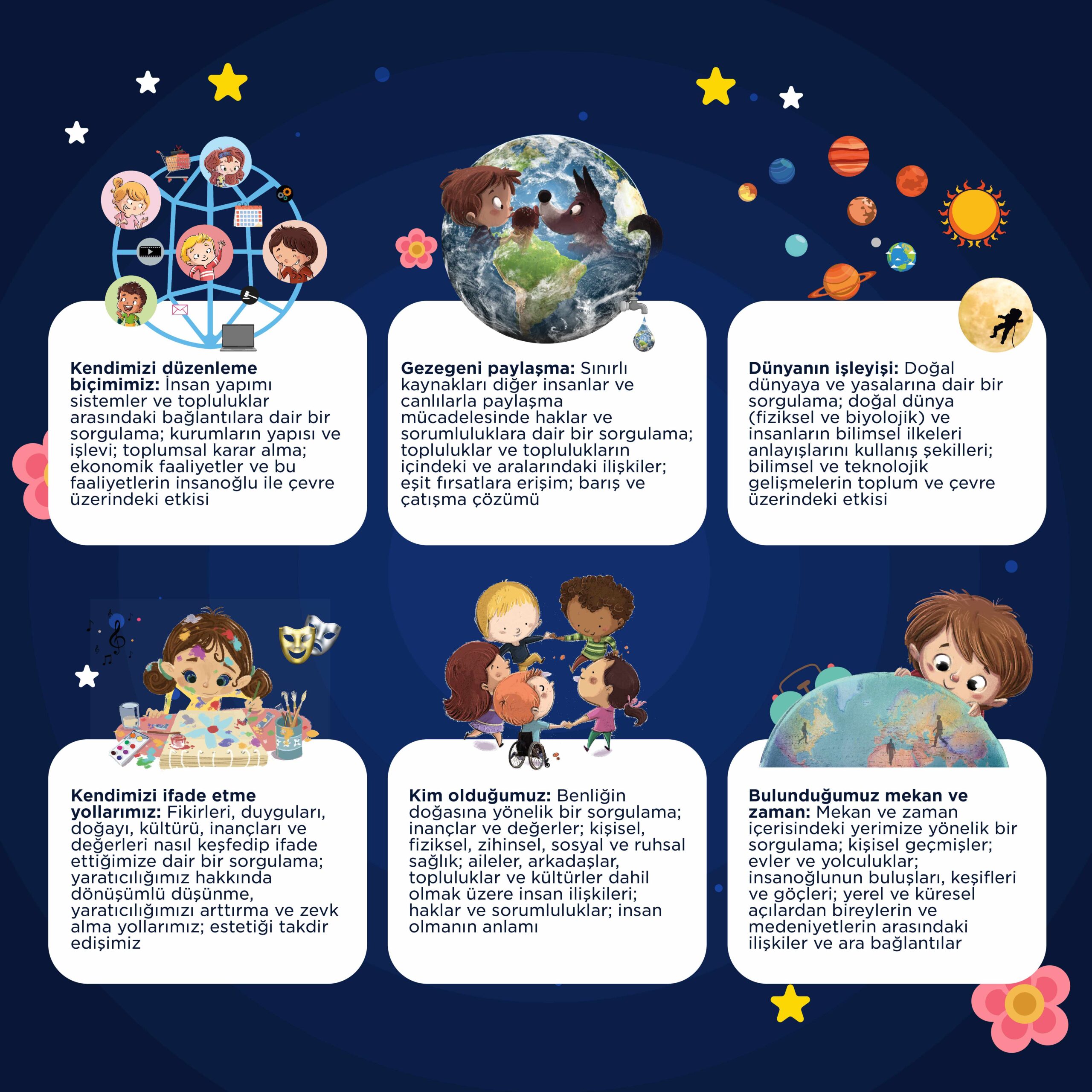 Sorgulama Programı – BATIKENT ABC OKULLARI